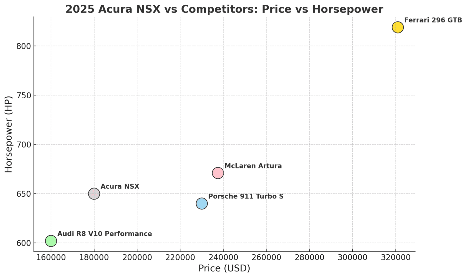 2025 Acura NSX Review: A Comprehensive Look at Performance, Features ...