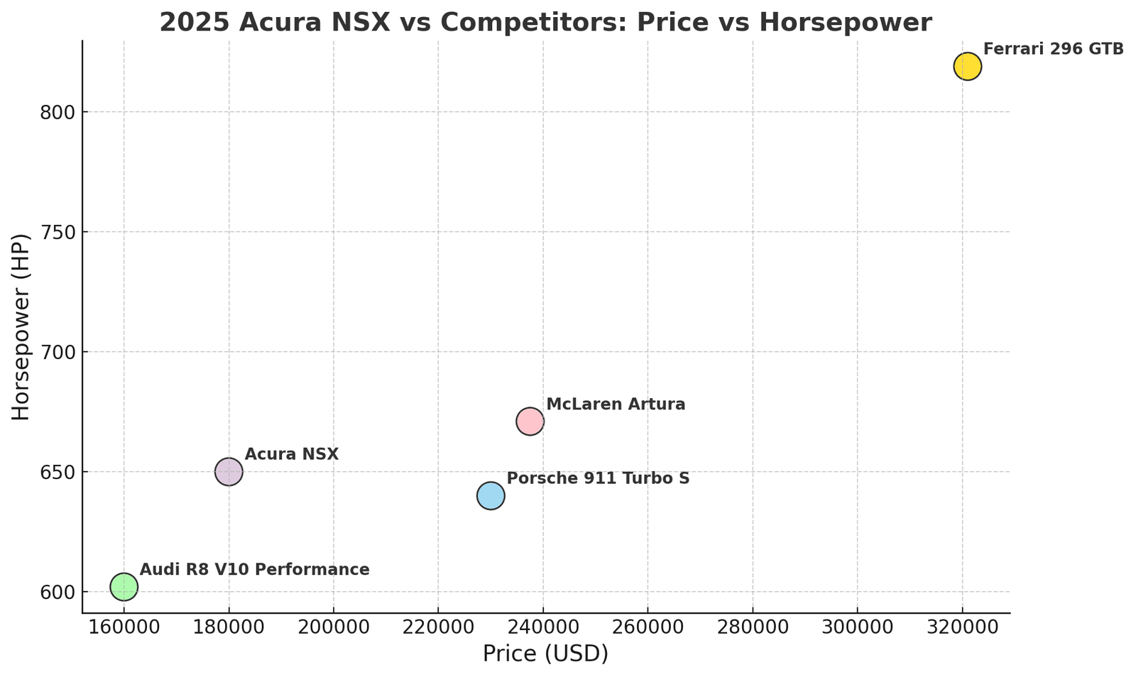 2025 Acura NSX Review: A Comprehensive Look at Performance, Features ...